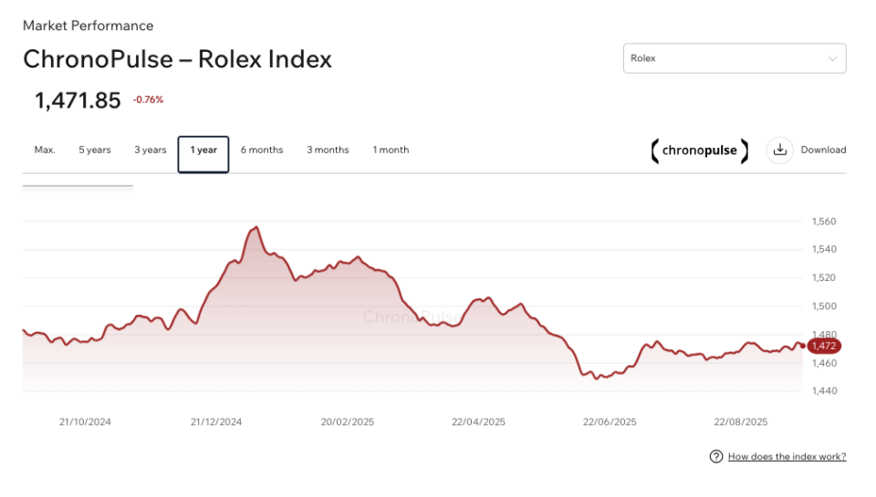 The Rolex Everyone Is Buying In 2025